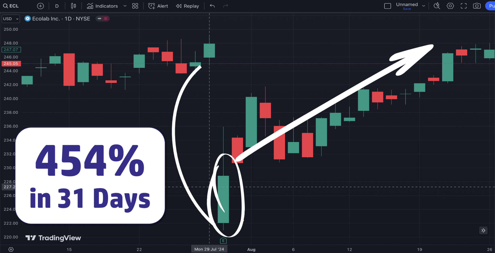 Monument Traders Alliance