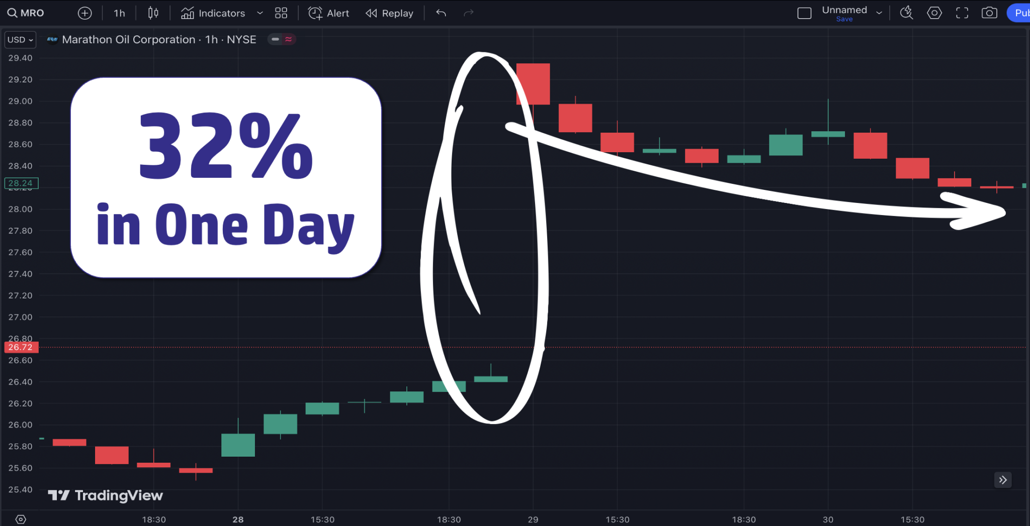 Monument Traders Alliance