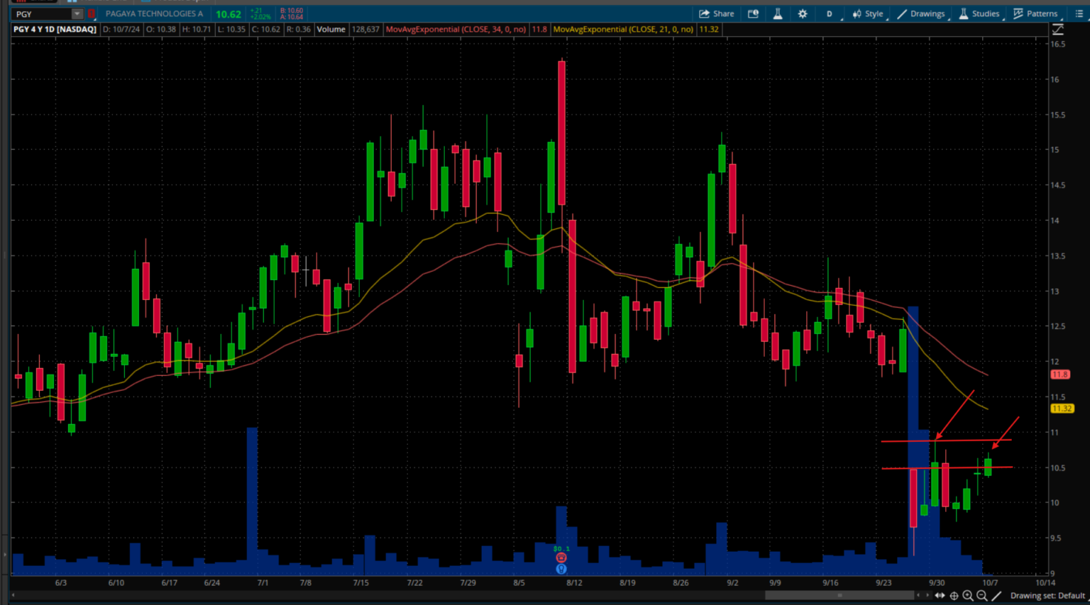 Monument Traders Alliance